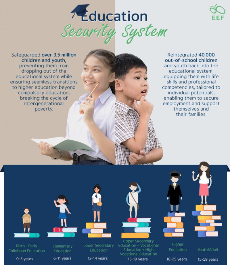 “Education Security System” — a Transformative Safety Net that Breaks ...