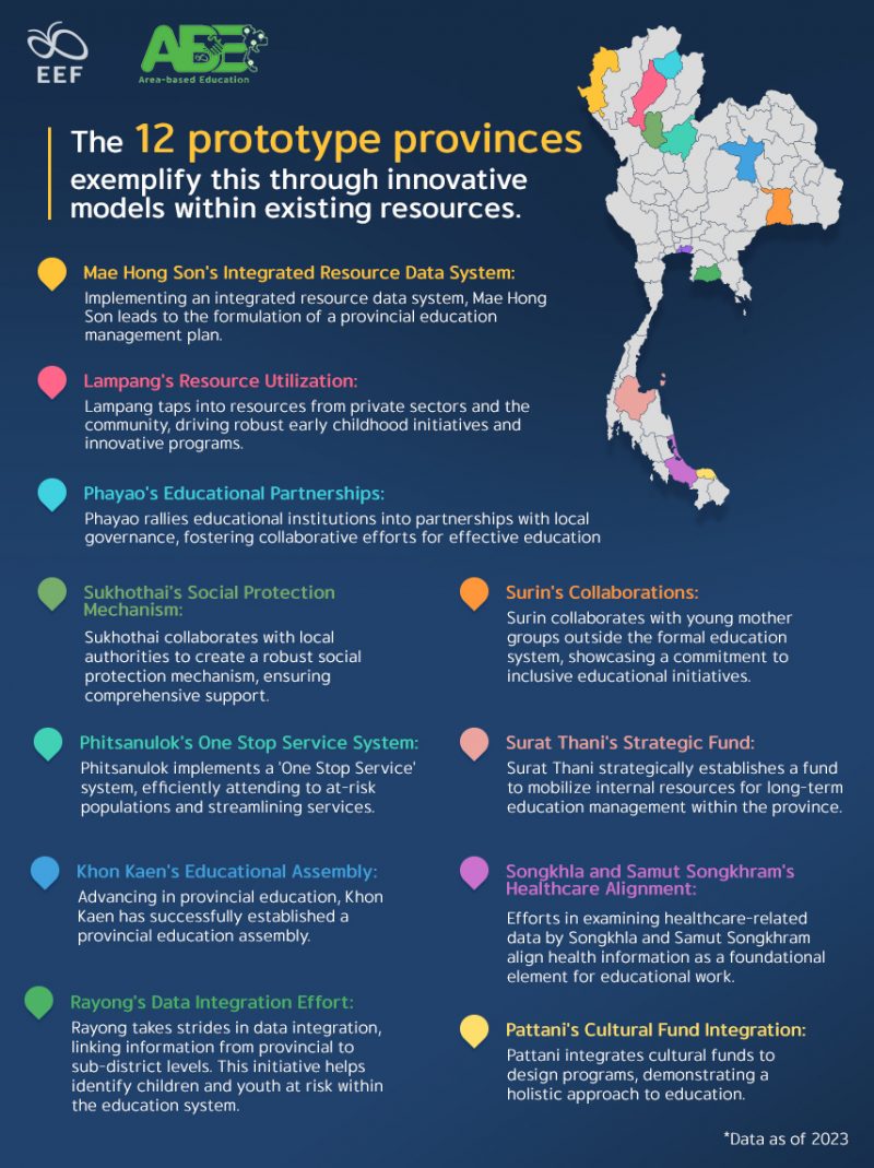 Decoding Insights from “Area-Based Education Management” in 12 ...