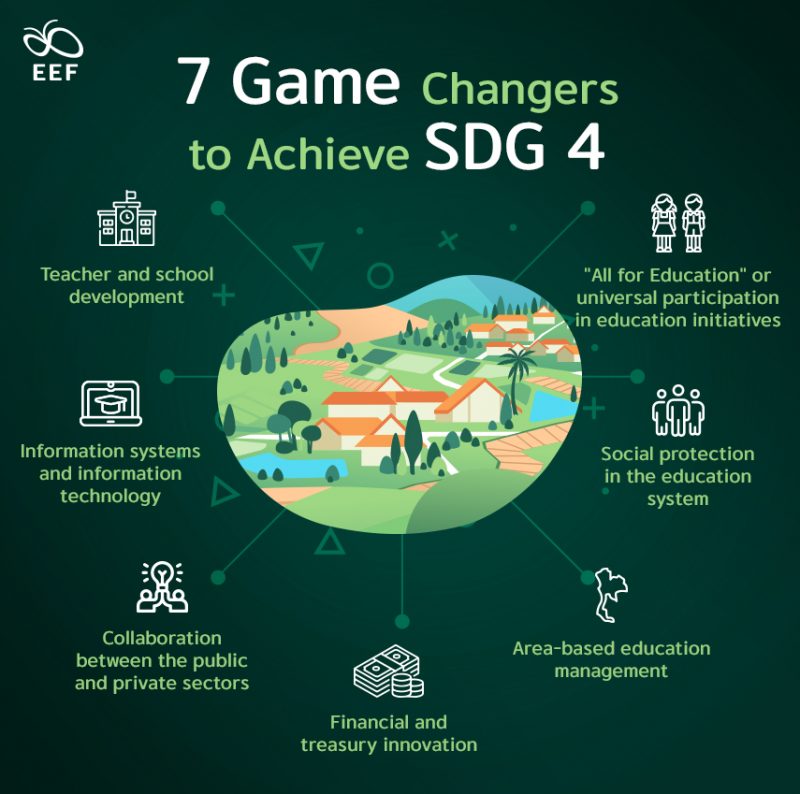 Decoding Insights from “Area-Based Education Management” in 12 ...