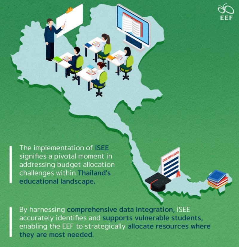 iSEE: Charting the Journey Towards Educational Equity – EEF – Equitable ...
