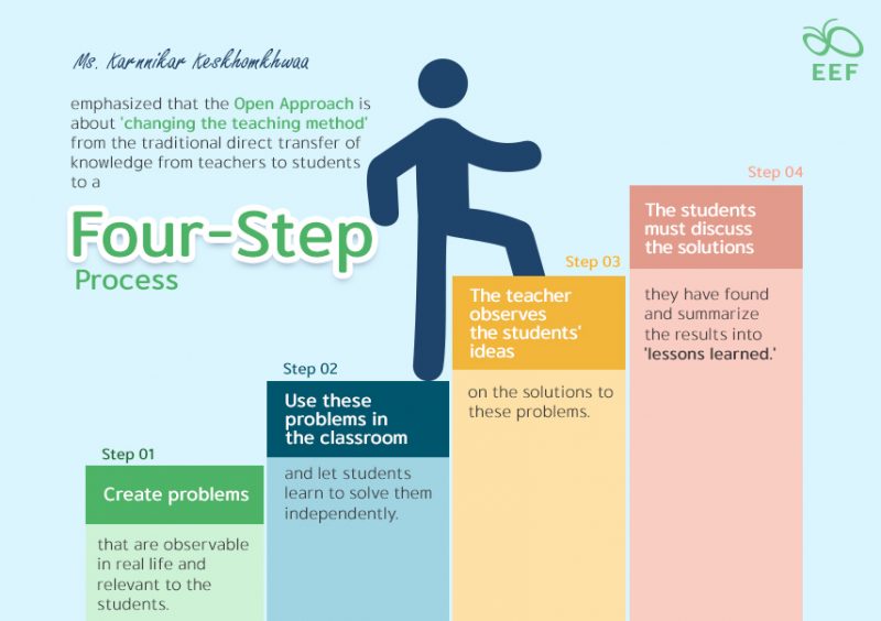 Self-Development Classroom: Ensuring equality for all children Banthum ...