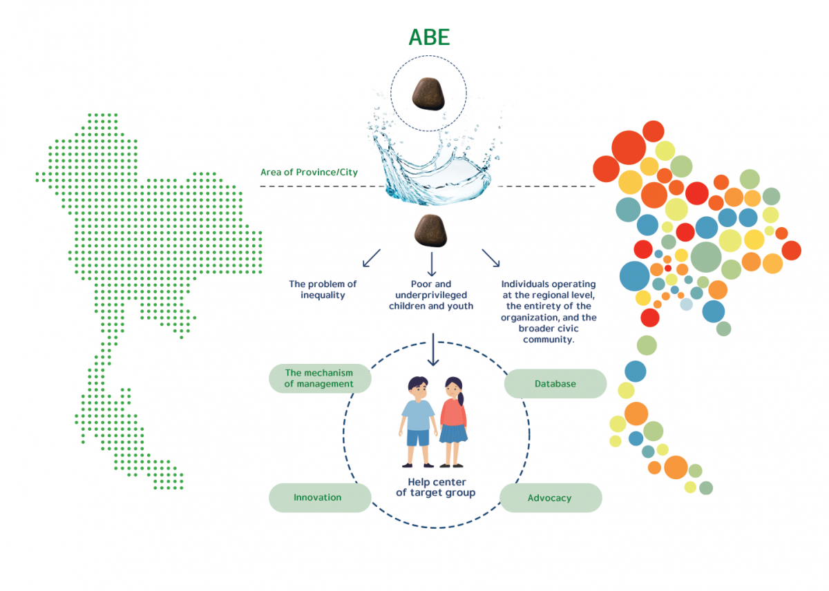 Area-Based Education (ABE) – EEF – Equitable Education Fund