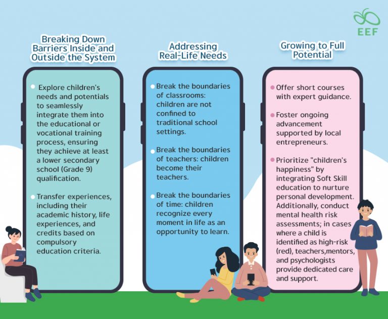 “Mobile School” Innovative Learning Anytime, Anywhere – EEF – Equitable ...