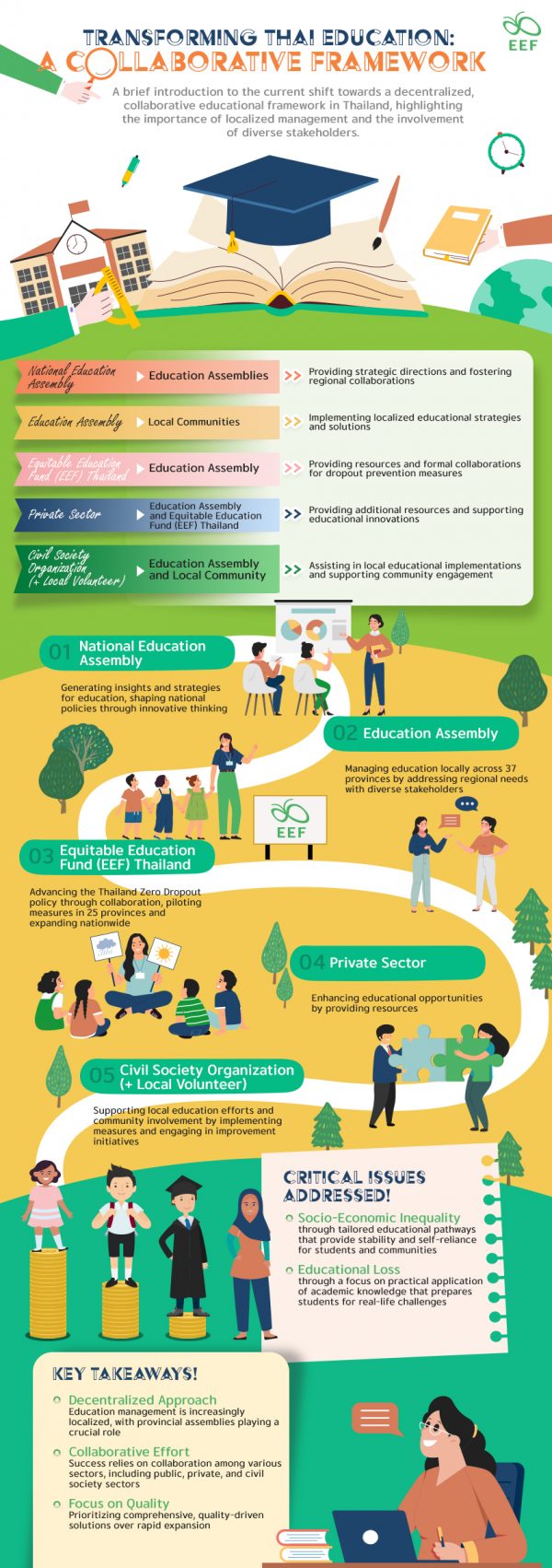 EEF Thailand Co-Hosts 2nd National Education Assembly, Unveiling ...