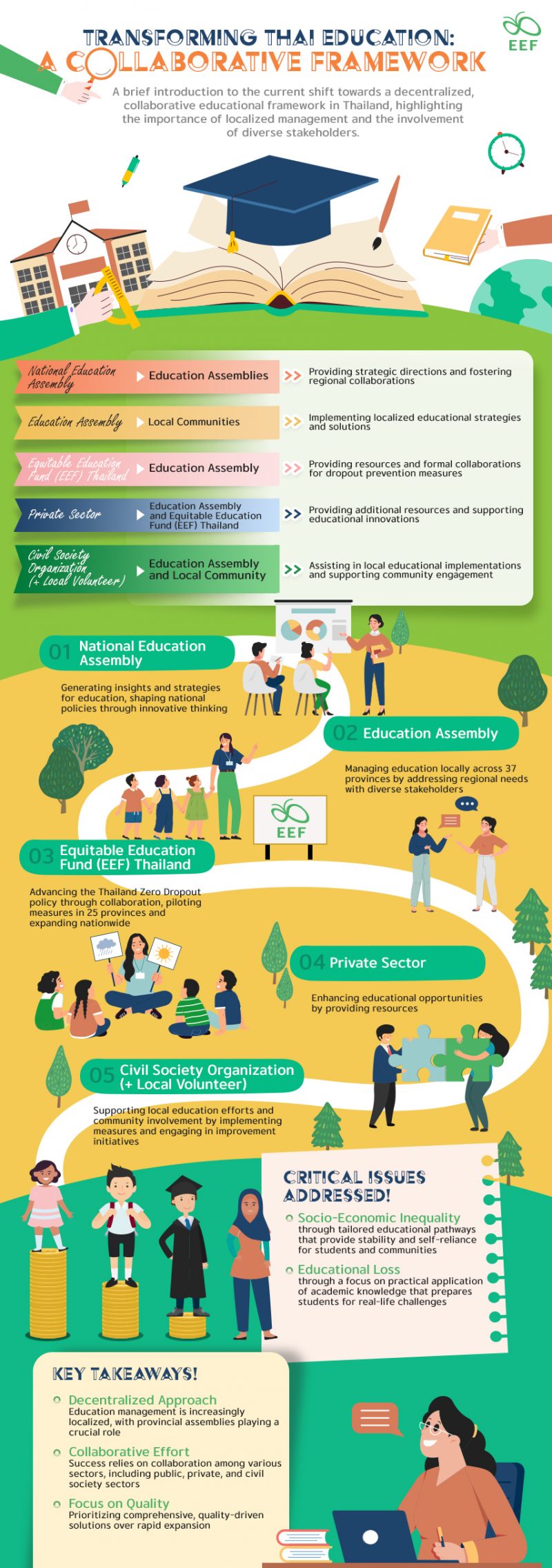 EEF Thailand Co-Hosts 2nd National Education Assembly, Unveiling ...