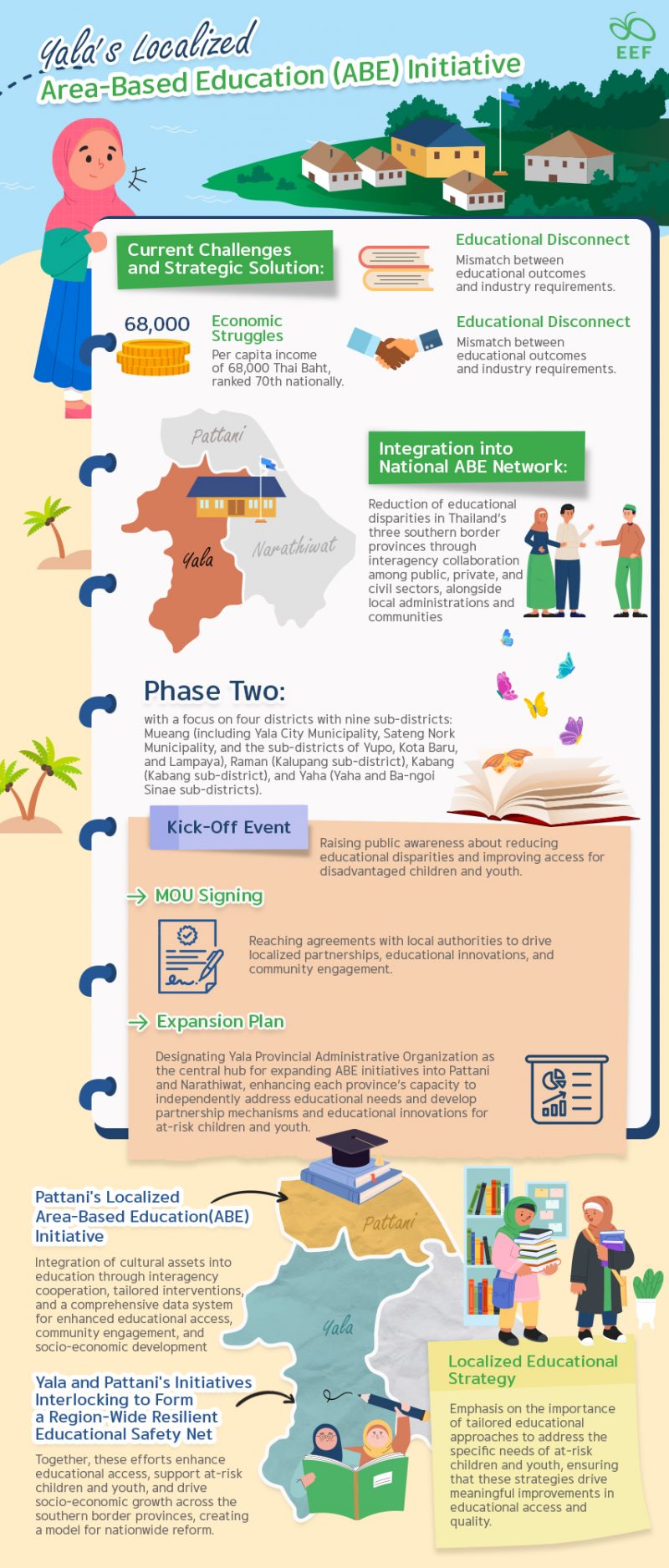 Yala Follows Suit in Area-Based Education, Advancing Innovations to ...