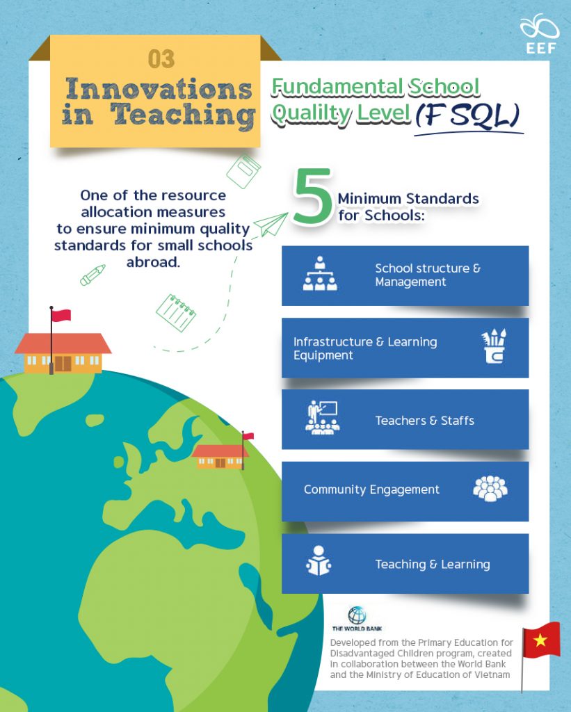 4 Proposals for the Future of Small Community Schools Dr. Kraiyos ...
