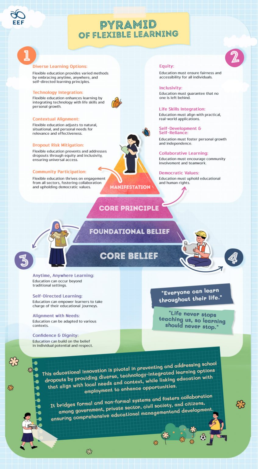 Reimagining Education in Thailand: Dynamic Models for Flexibility and ...