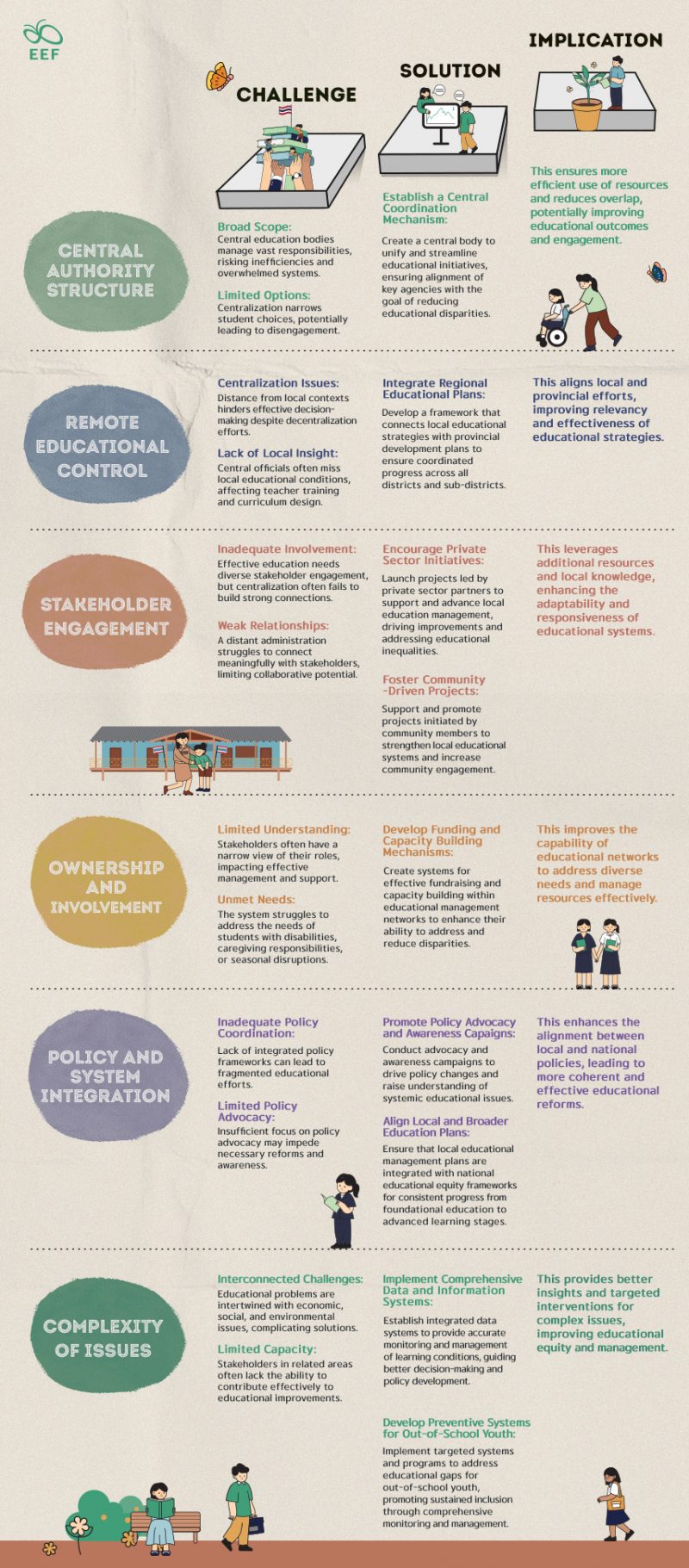 Transforming Education: How Area-Based Education (ABE) Drives Local ...