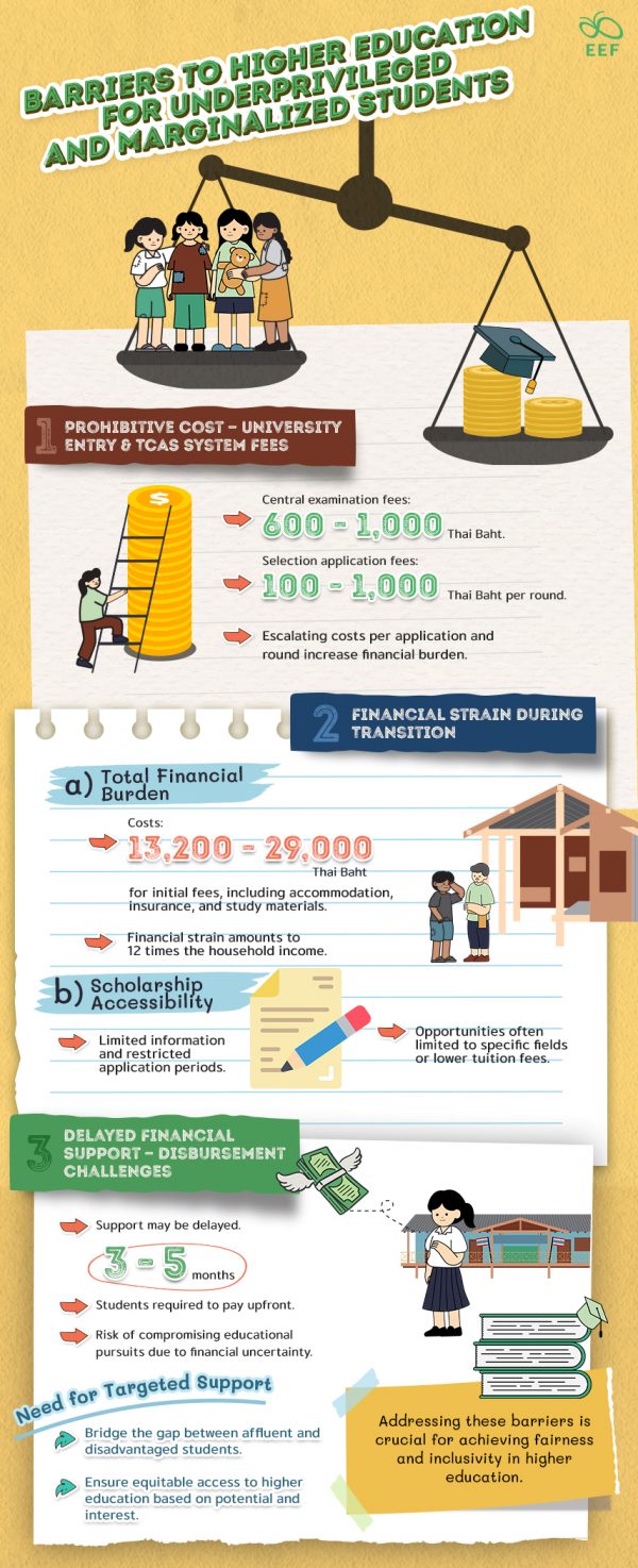 Overcoming Barriers to Higher Education for Disadvantaged Students: An ...