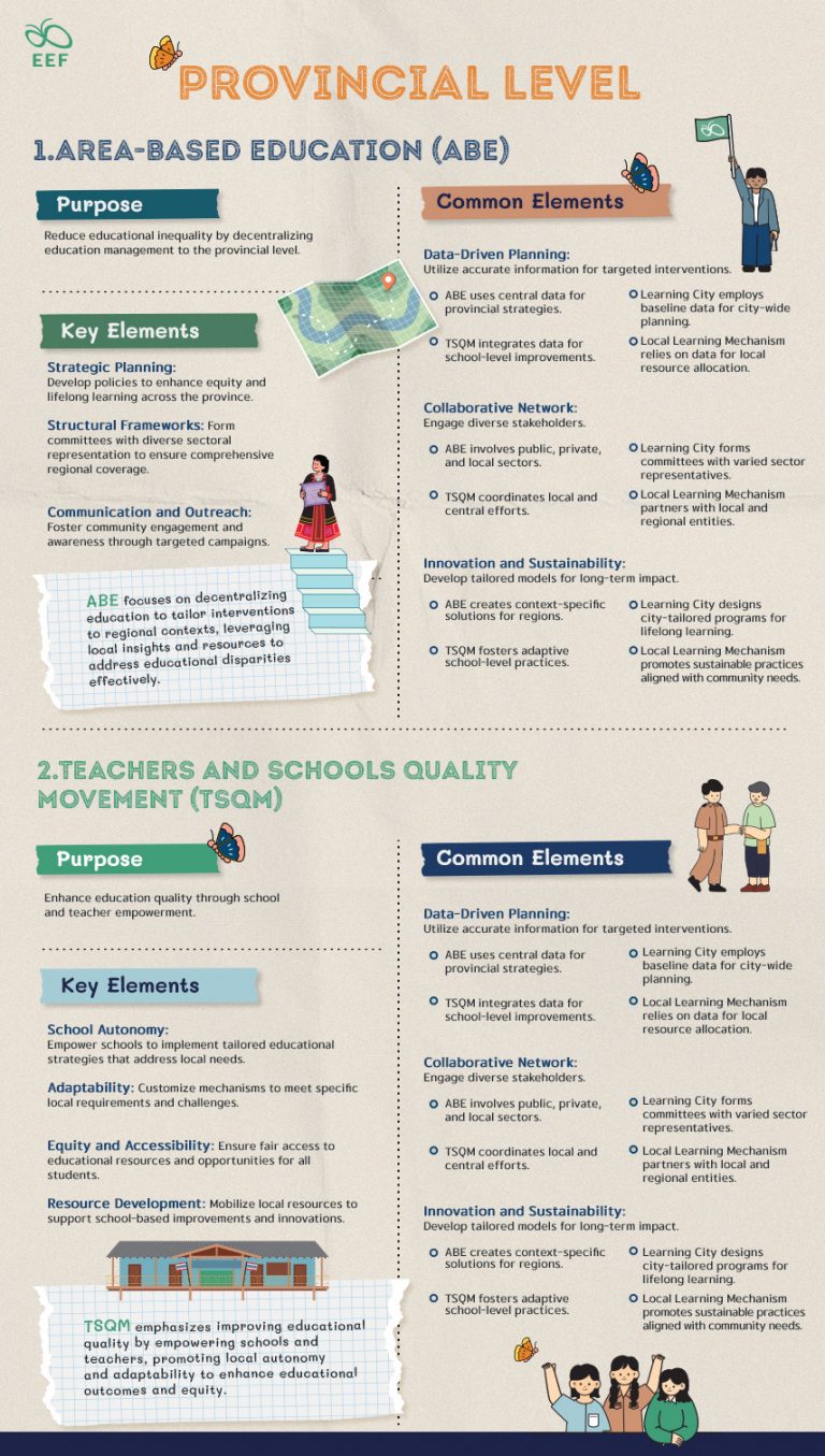 Transforming Education: How Area-Based Education (ABE) Drives Local ...