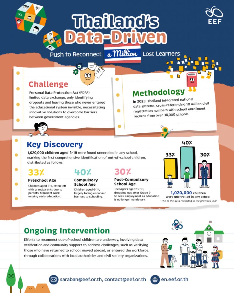 Breaking Barriers: Thailand’s Data-Driven Push to Reconnect Million ...