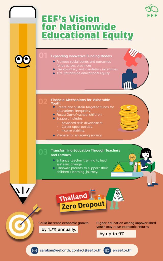 EEF’s All for Education: Bridging Gaps and Building Futures Through ...