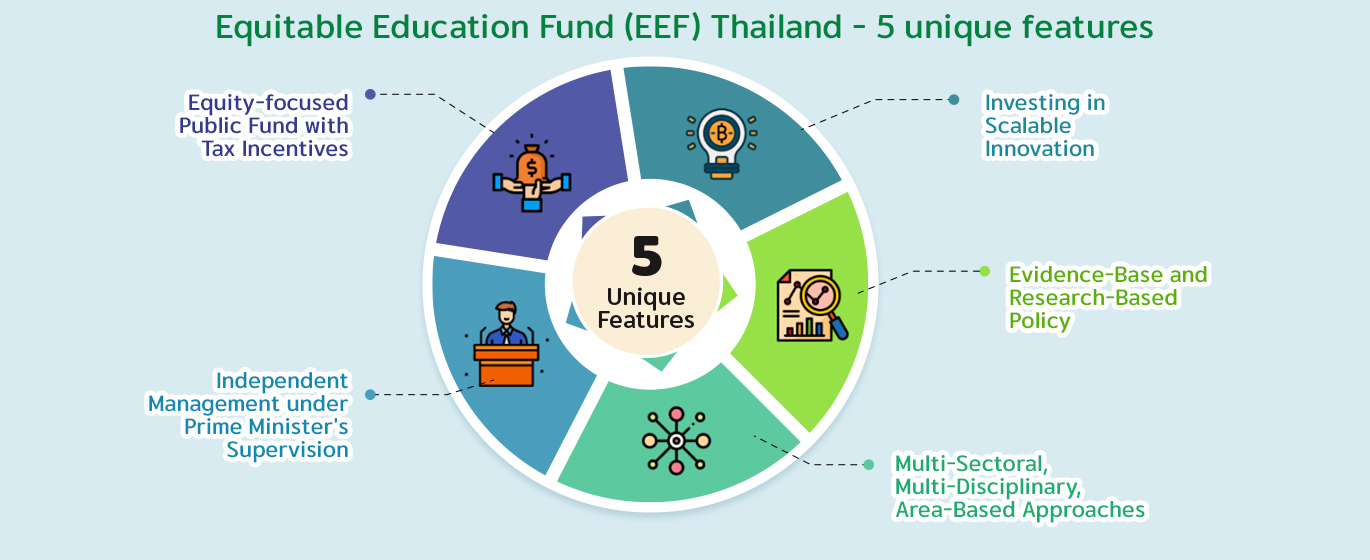 Our Story – EEF – Equitable Education Fund