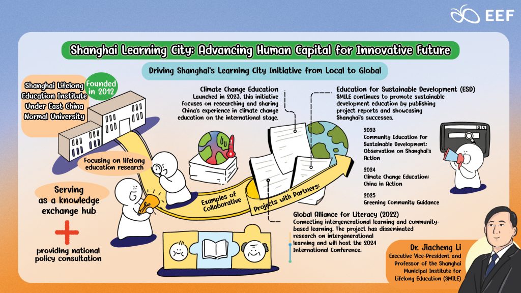 How Shanghai, Lamphun, and Tak Are Redefining Cities Through Lifelong Learning – EEF – Equitable ...